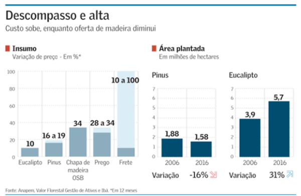 Valor Econômico: Brazilian Packaging Producers Fear Forest Blackout ...